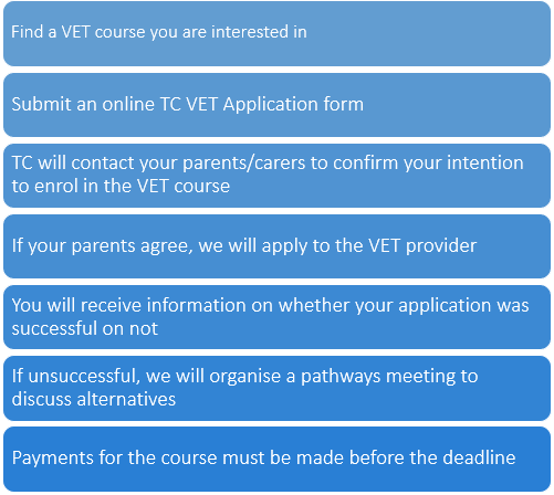 VET External — TC Subject Selection Handbook