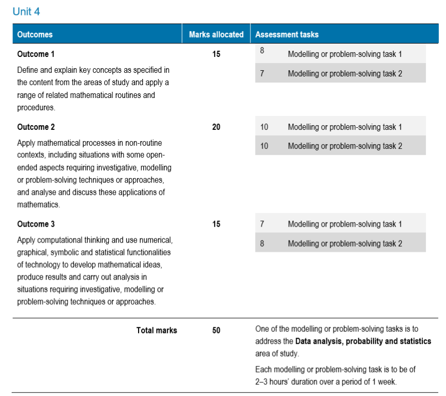 Mathematical Methods Unit 3&4 — TC Subject Selection Handbook
