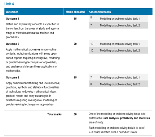 Mathematical Methods Unit 3&4 — TC Subject Selection Handbook