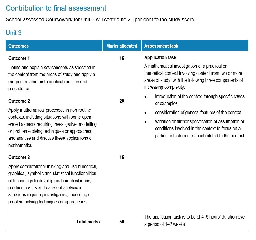 Specialist Mathematics Unit 3&4 — TC Subject Selection Handbook