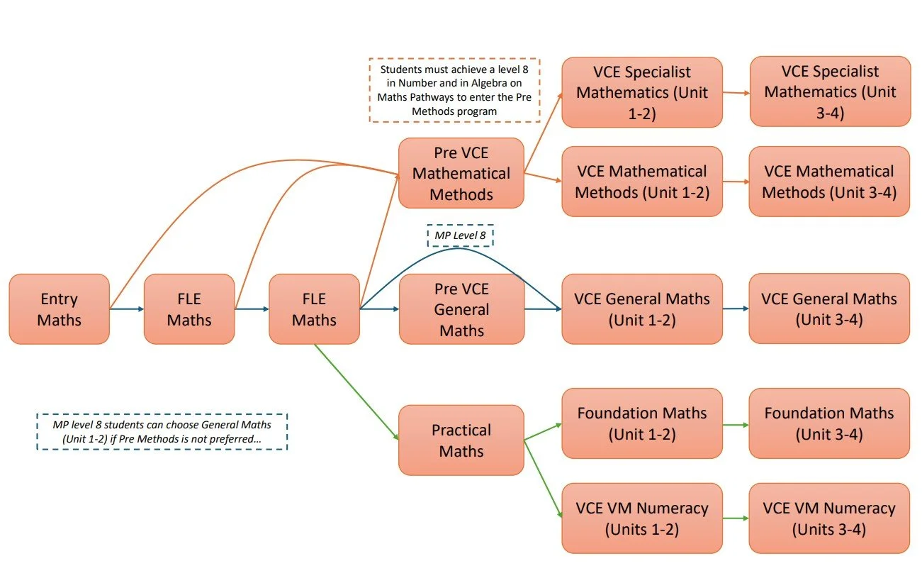 Mathematical Pathways — TC Subject Selection Handbook