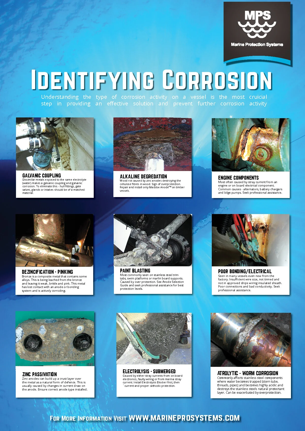 Corrosion Resources — Logix Group
