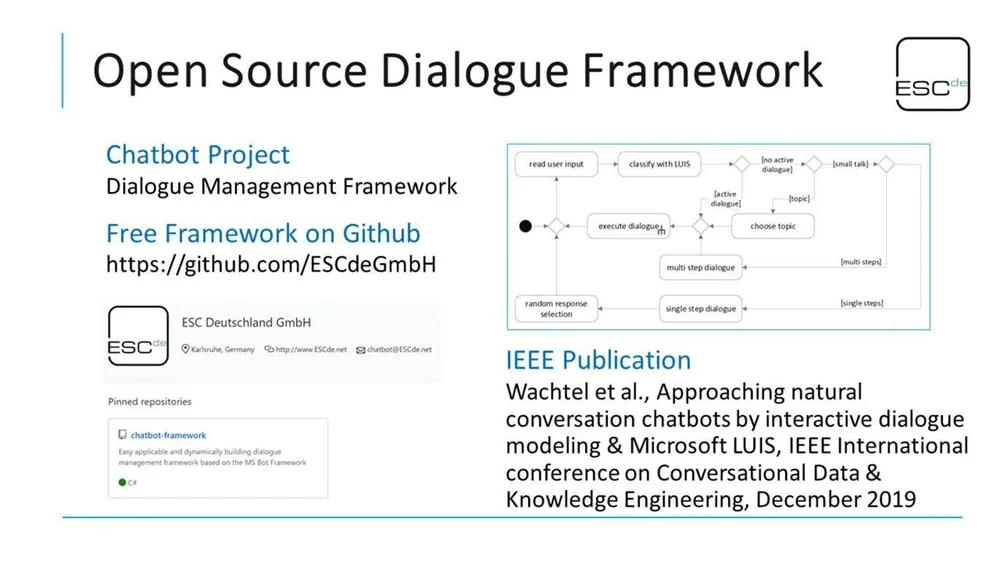 Github: Open Source Dialogue Framework — AW IT TechBlog