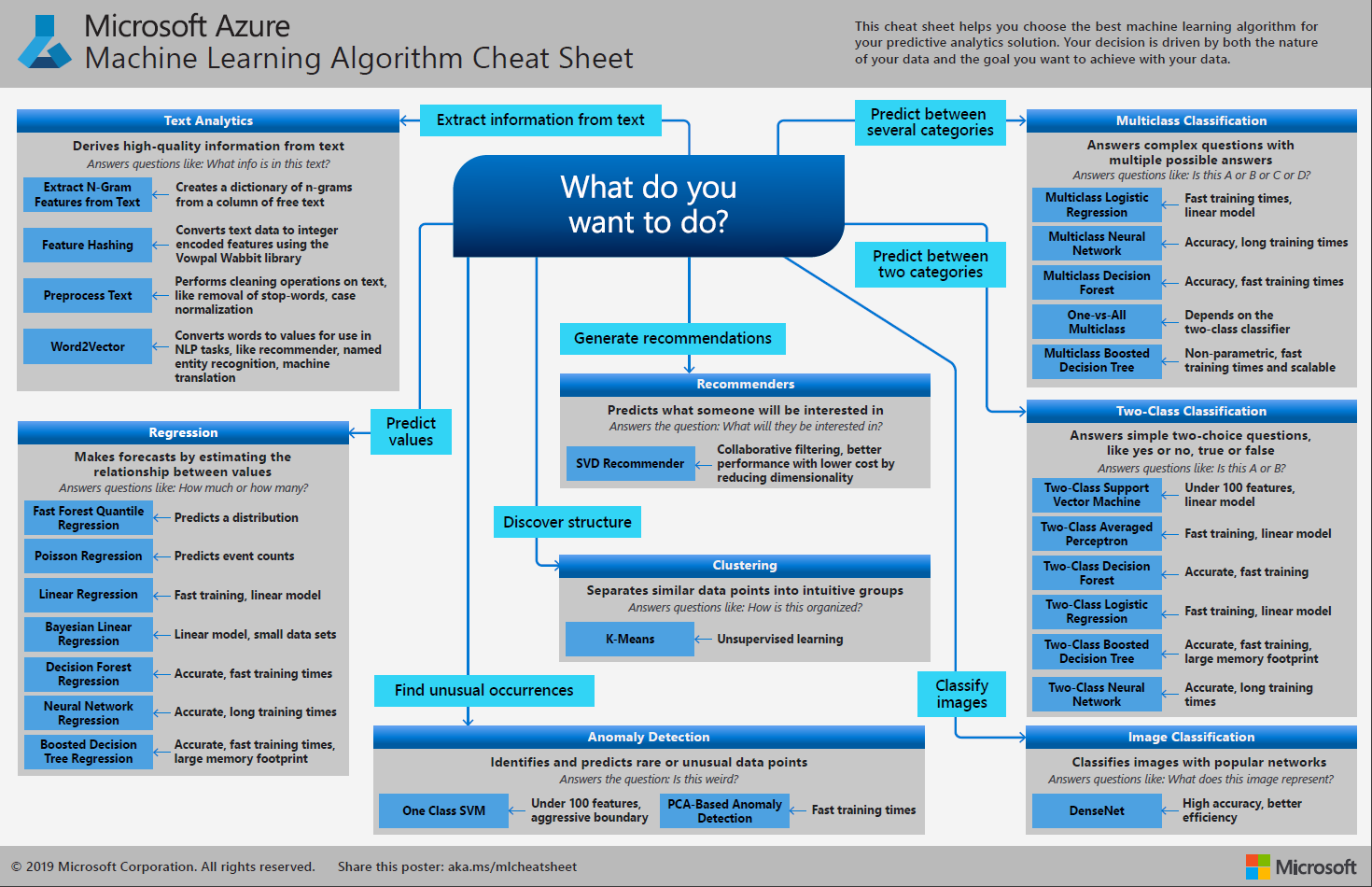 Azure AI Gallery — AW IT TechBlog Azure AI Gallery — AW IT TechBlog