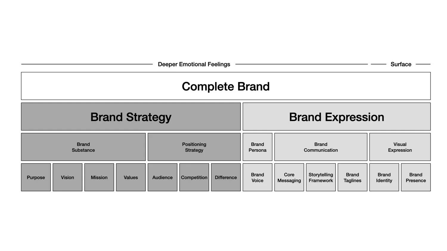 Private equity will need to keep up with Kim Kardashian. — EightySeven