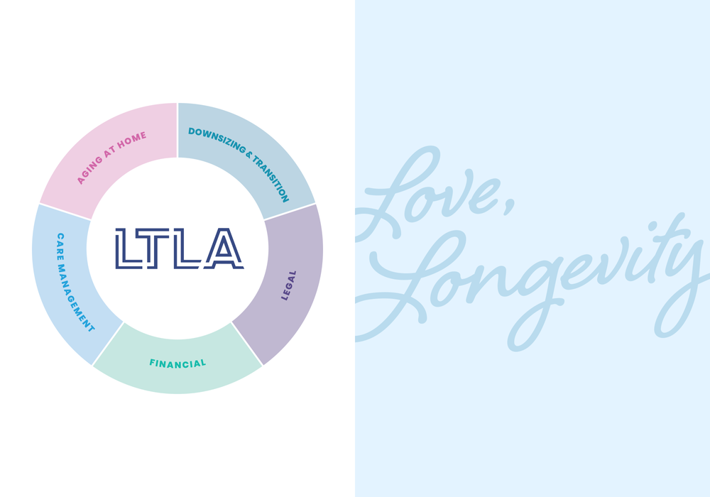 LTLA - Navigating aging, together — EightySeven
