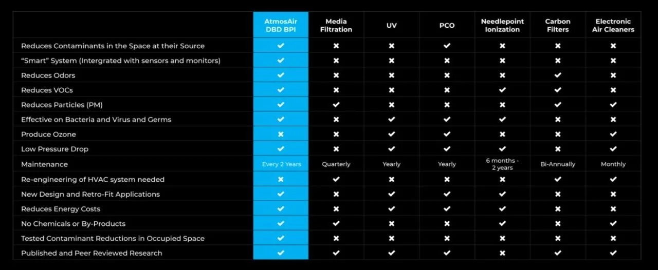 Indoor Air Quality Service - IAQ — Protecall HVAC Coatings