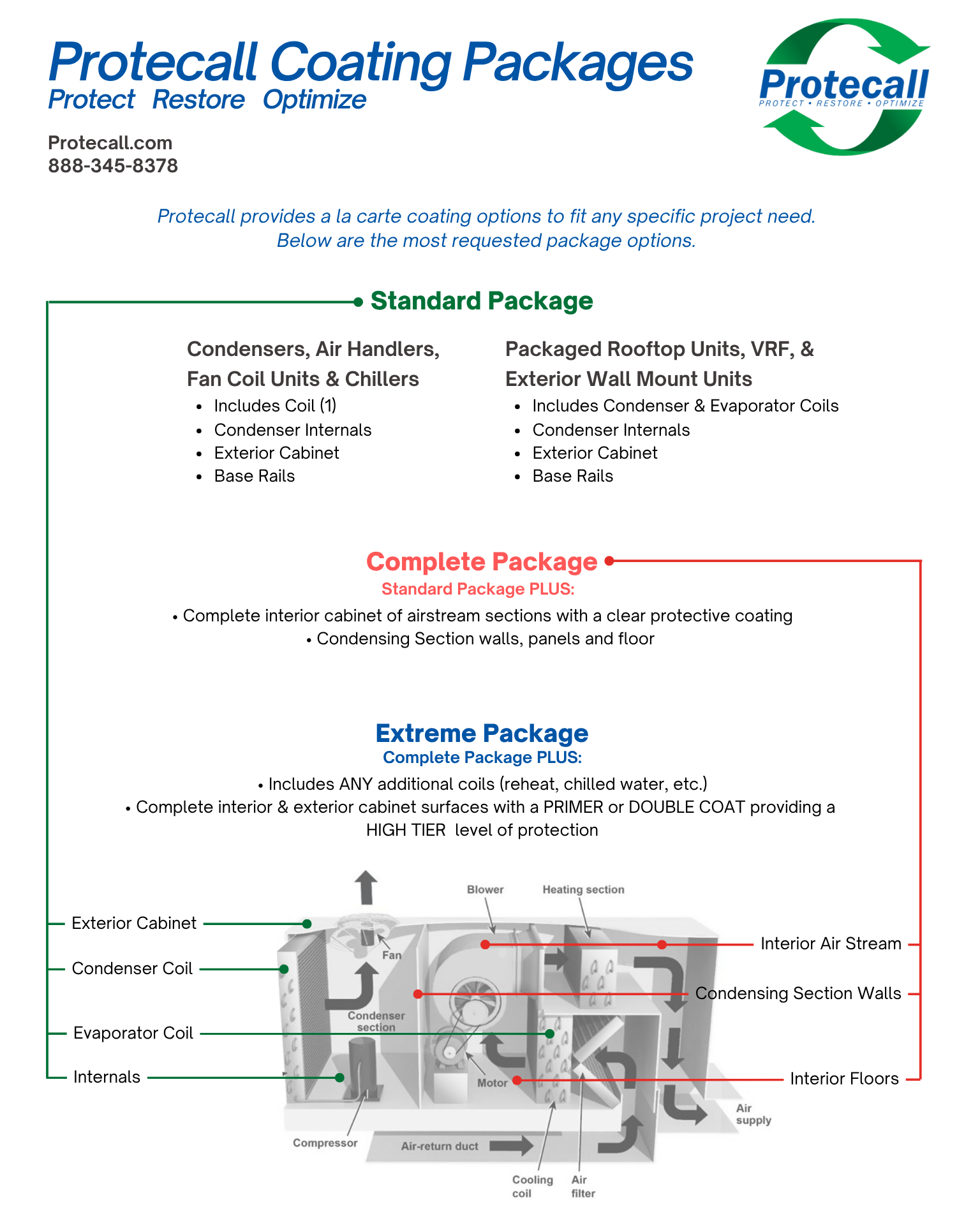 HVAC Coating Packages — Protecall HVAC Coatings