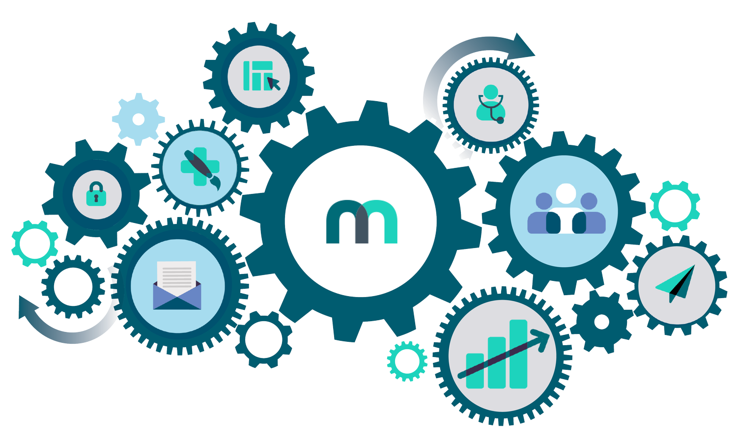 Mabel — Provider Medicare Marketing - Unlock Your Provider Channel