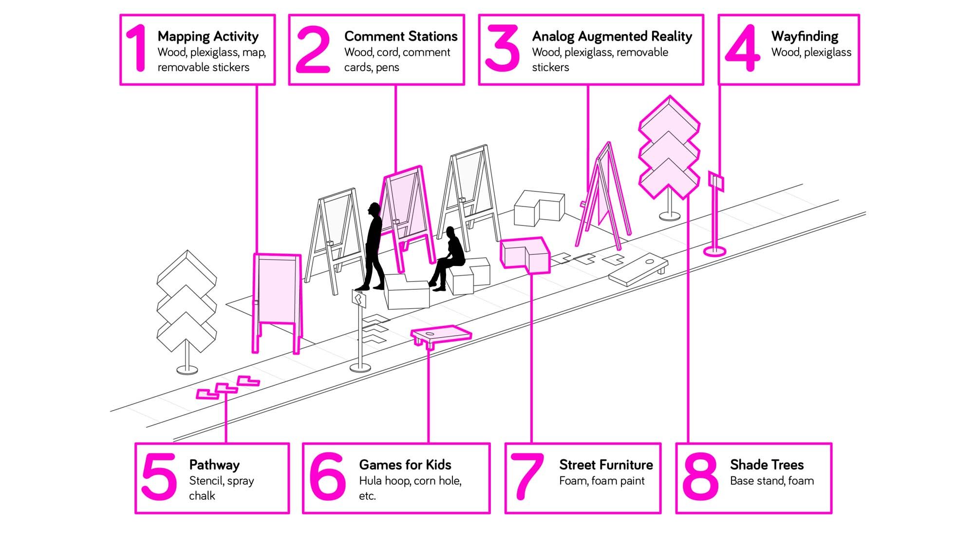 Metro Blue Line Planning — Here LA