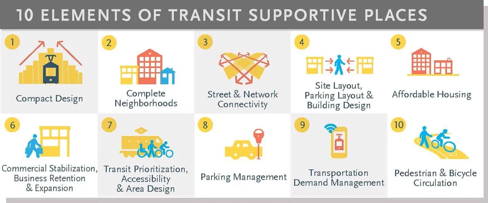 Transit Supportive Planning Toolkit — Here LA