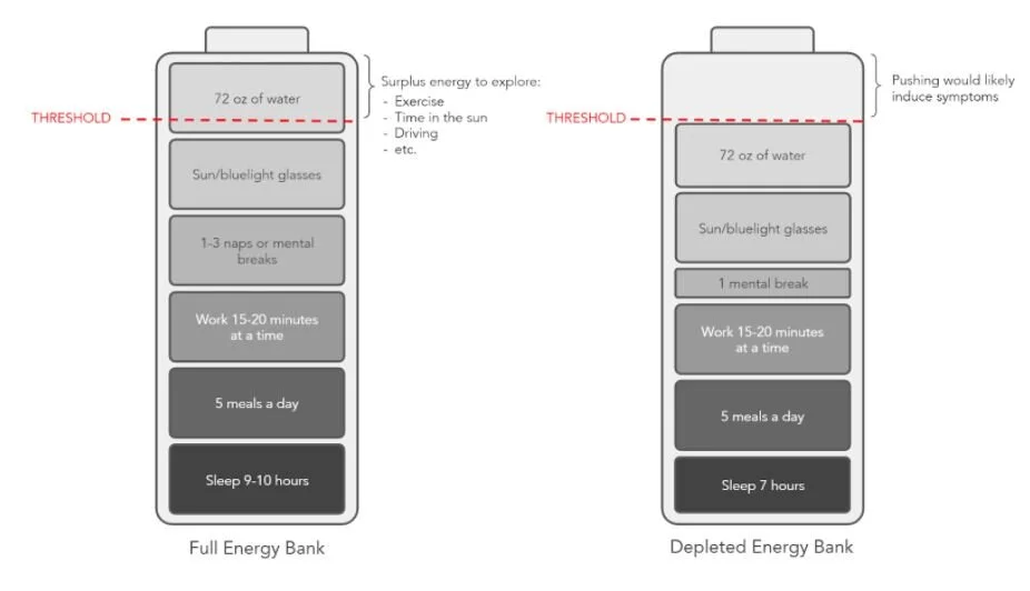 Create an Energy Bank — LoveYourBrain