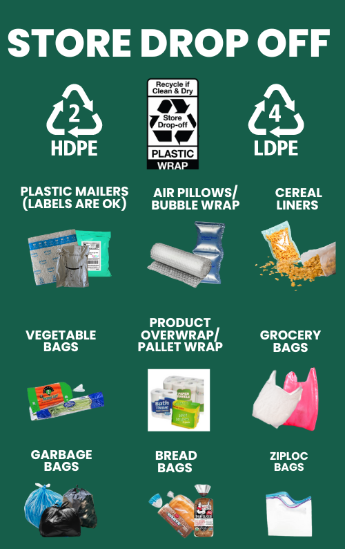 Where it Goes: Store Drop-off — Cincinnati Recycling & Reuse Hub