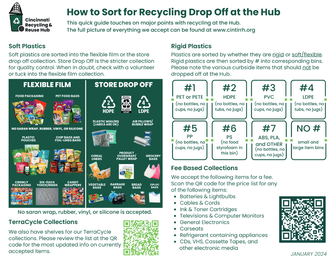 New Year, New Tools — Cincinnati Recycling & Reuse Hub