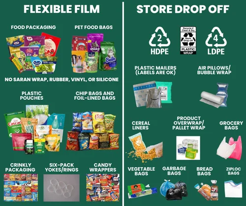 What We Take For Free — Cincinnati Recycling & Reuse Hub