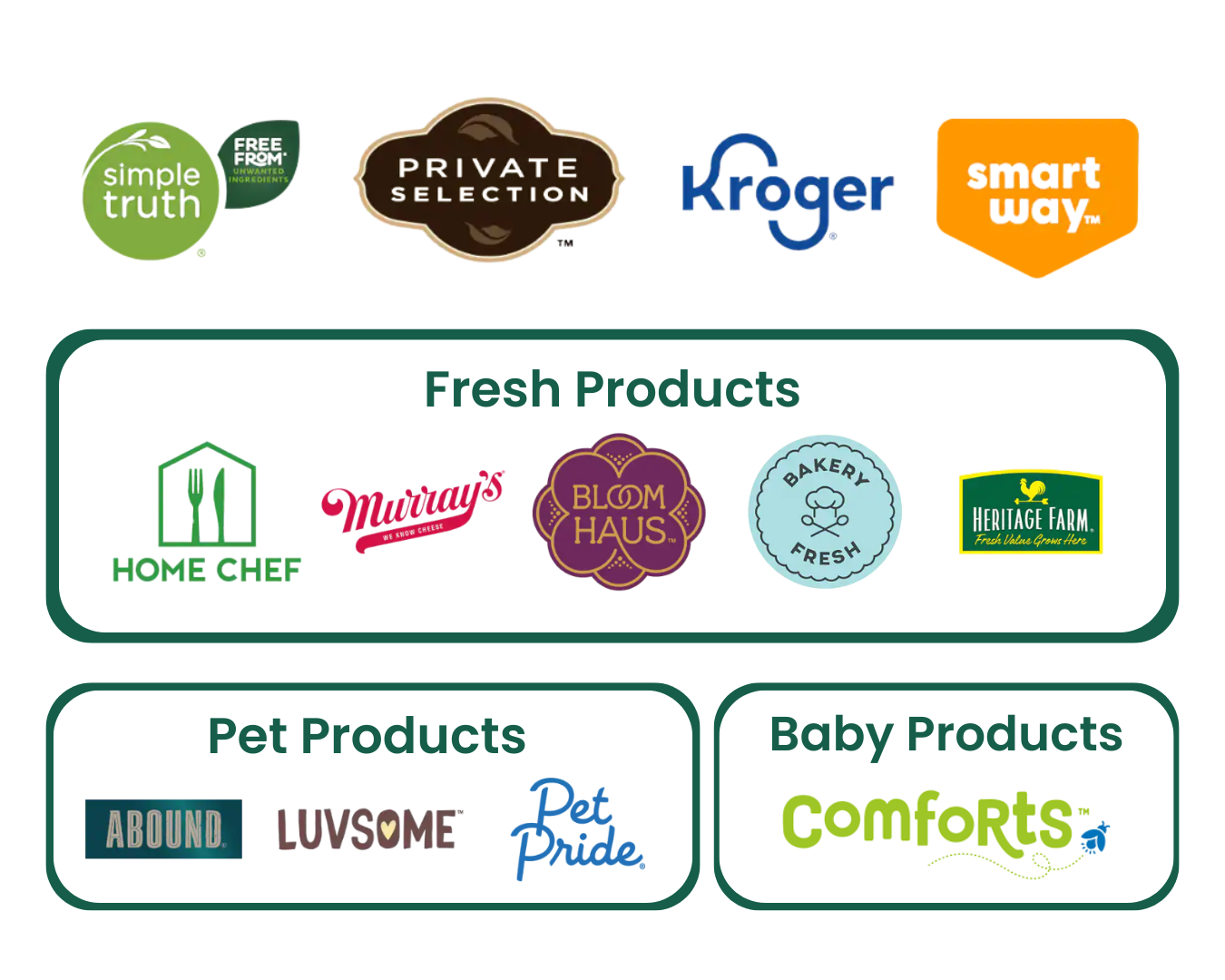 2025 Accepted Items at Farmers Market Collections — Cincinnati ...