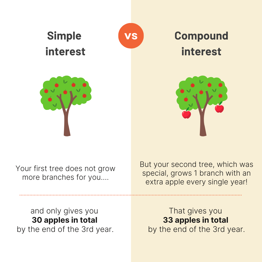 How to Teach Kids About Saving and Interest — MoneyTime | Online ...