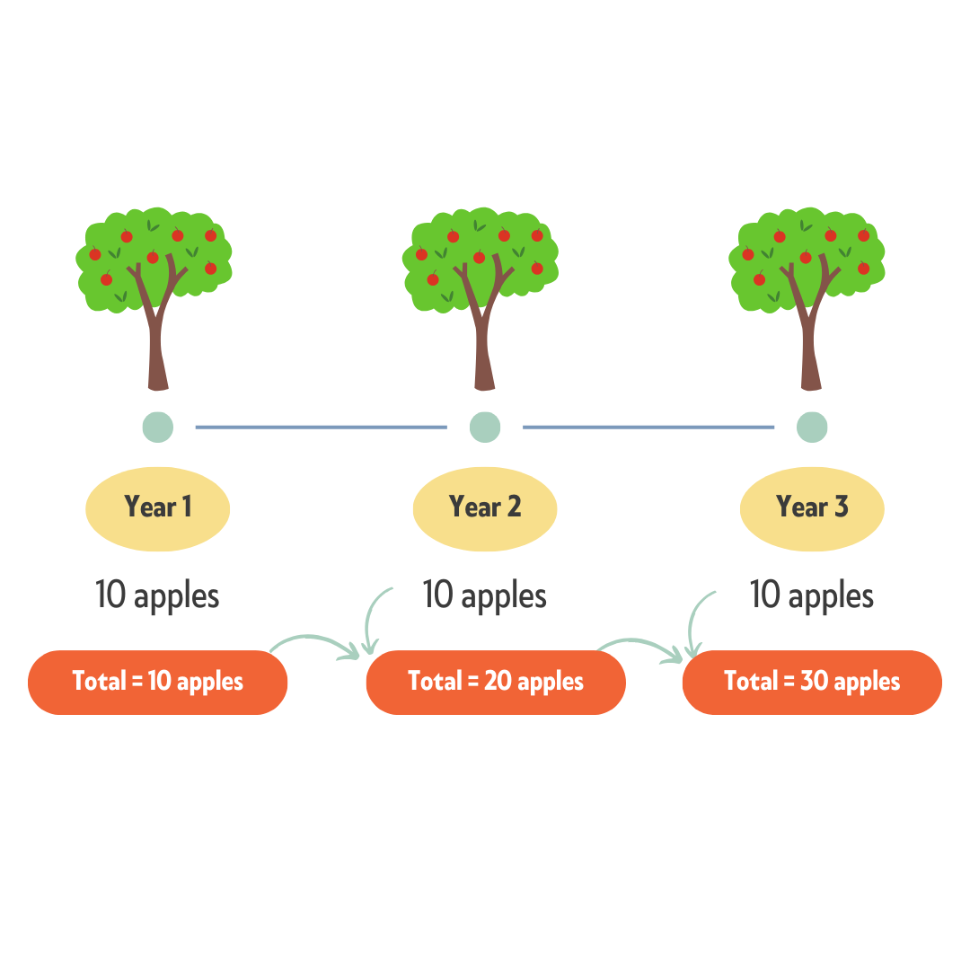 How to Teach Kids About Saving and Interest — MoneyTime | Online ...