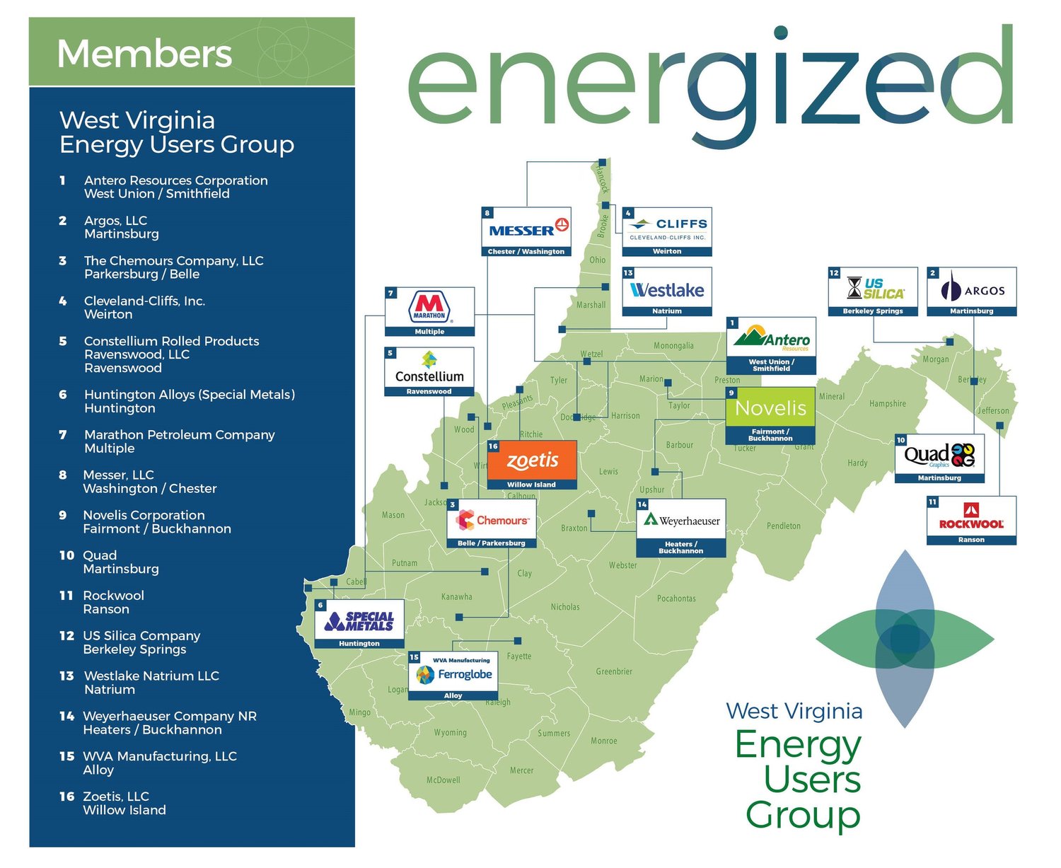 About WVEUG — West Virginia Energy Users Group