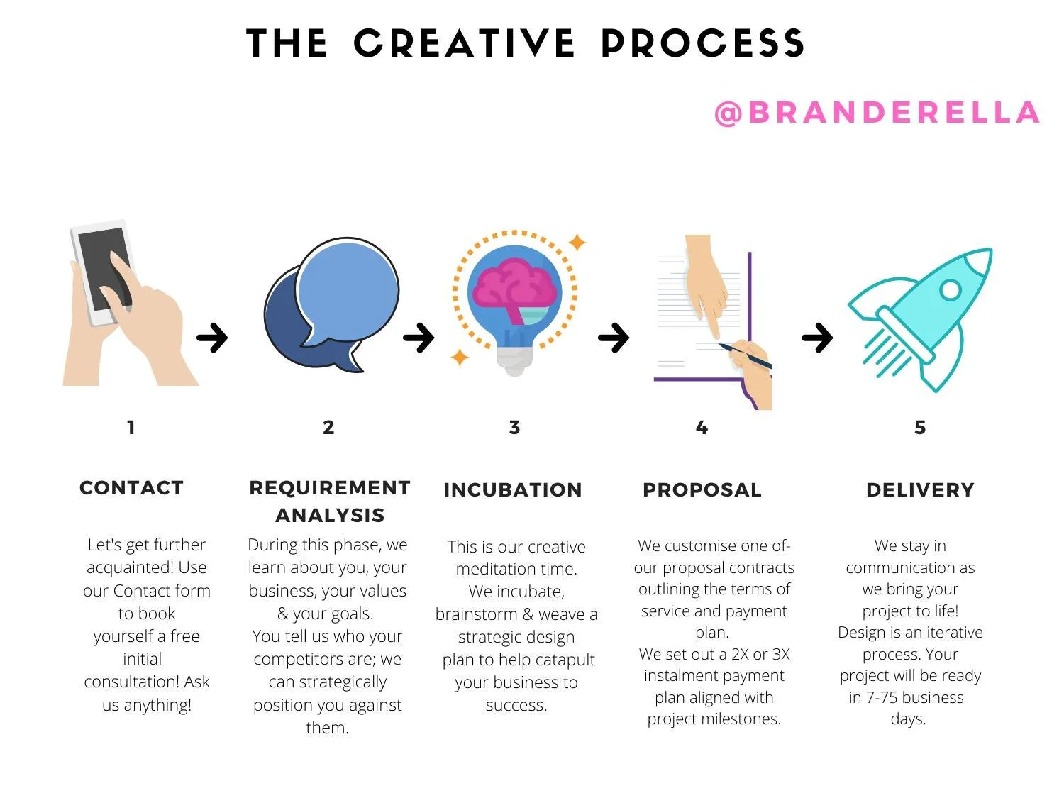BRANDERELLA | Digital Creative Marketing Agency Paris