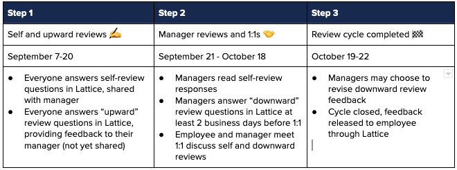 Five Tips for Positive Performance Reviews — Welcome to Outside Angle!