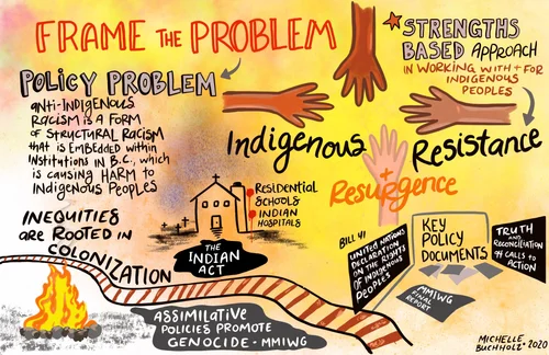 Graphic Recording Examples — Cassyex Consulting