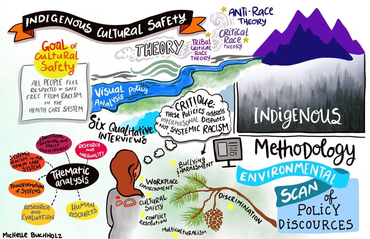 Graphic Recording Examples — Cassyex Consulting