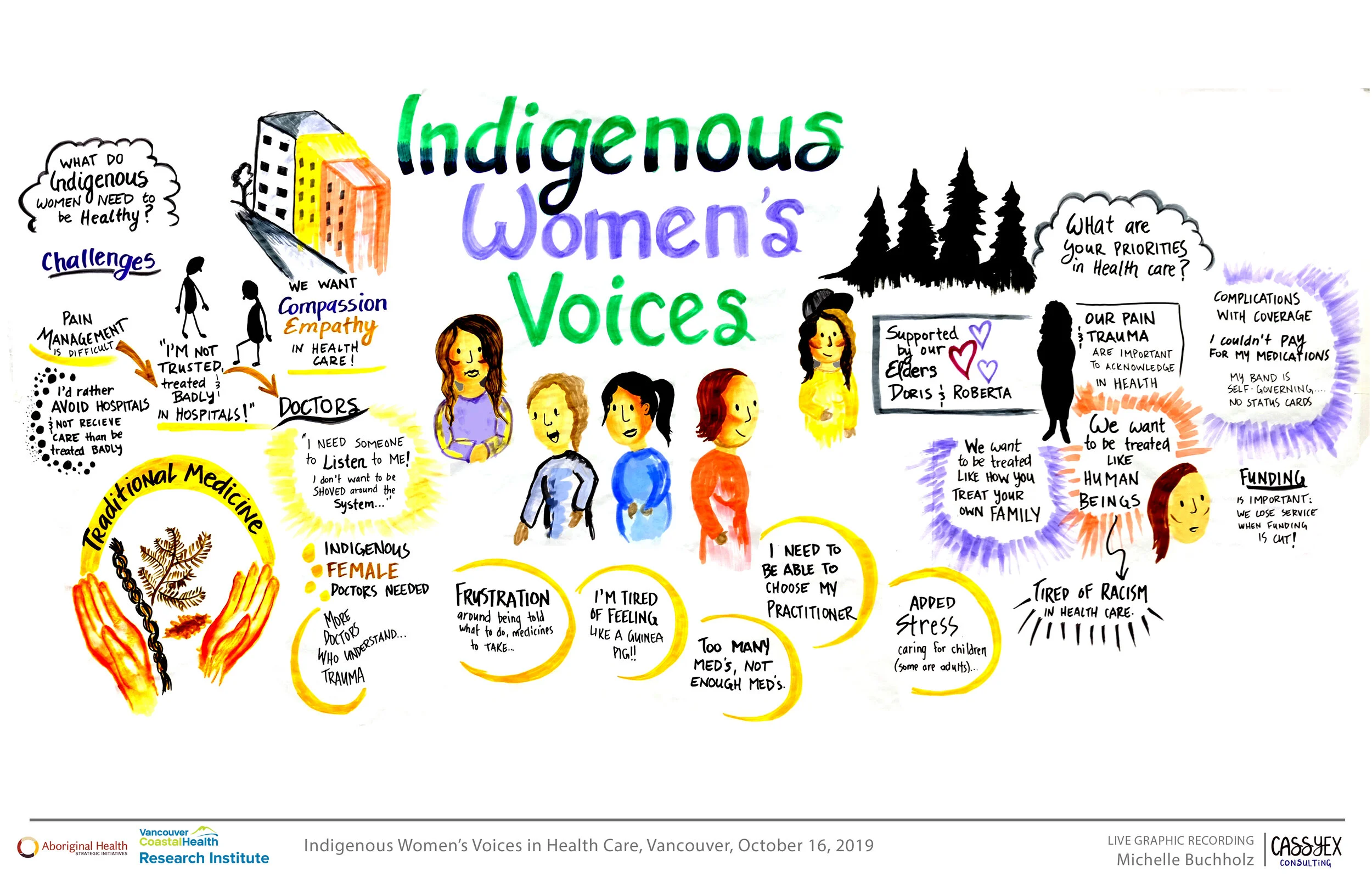 Graphic Recording Examples — Cassyex Consulting