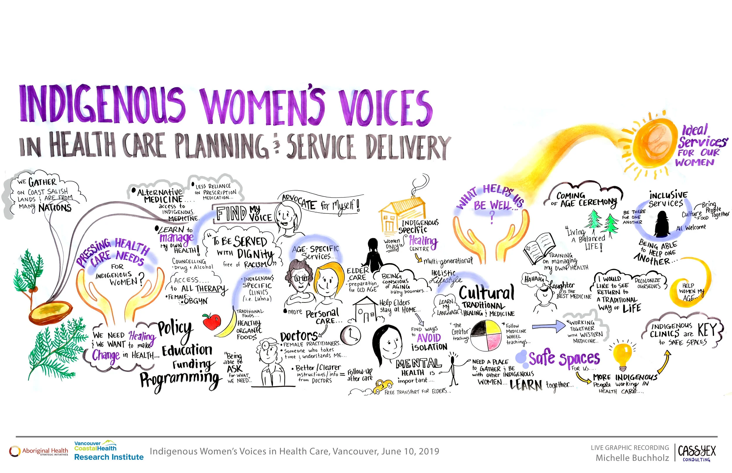 Graphic Recording Examples — Cassyex Consulting