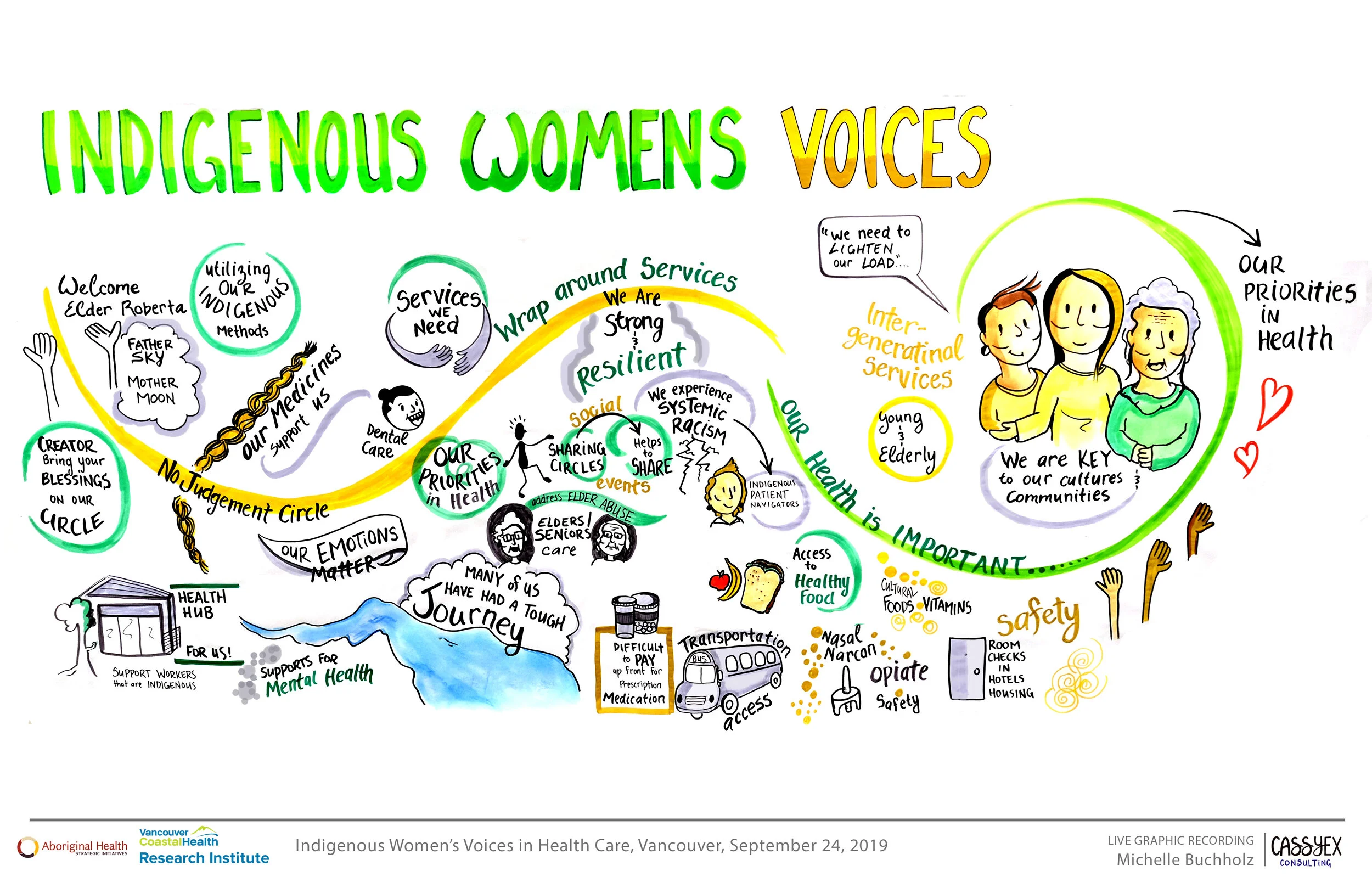 Graphic Recording Examples — Cassyex Consulting