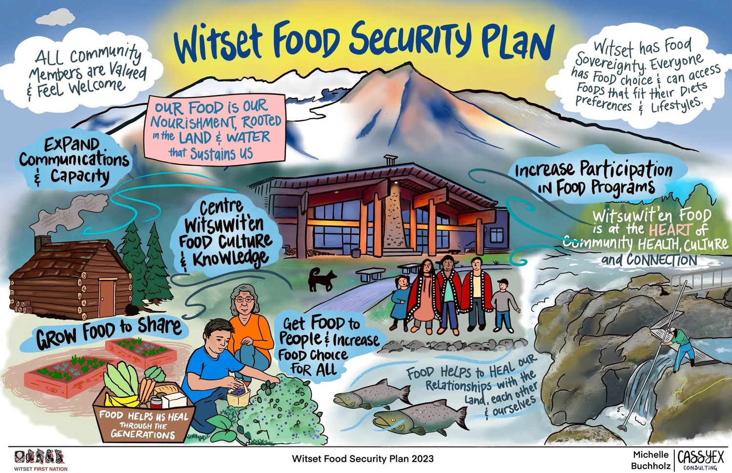 Graphic Recording Examples — Cassyex Consulting