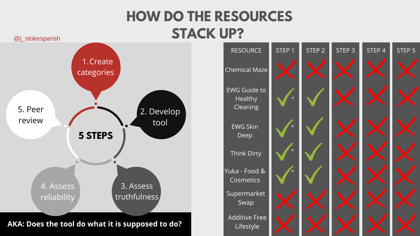 Navigating the Nuance: Ingredient checkers for your food and cosmetics ...
