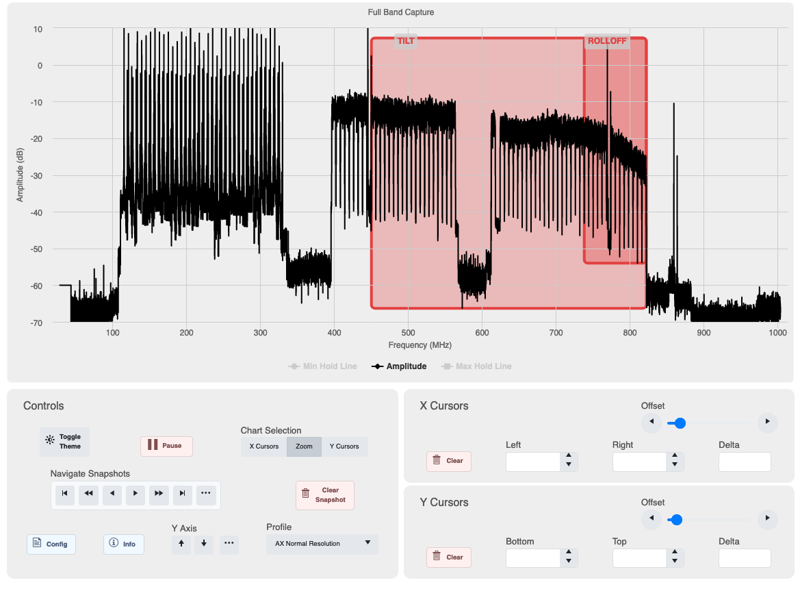 AXTRACT | QoE Monitoring, Reporting and Analysis | Axiros