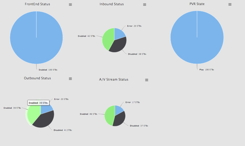 What is QoE (Quality of Experience) & QoE Meaning? | Axiros
