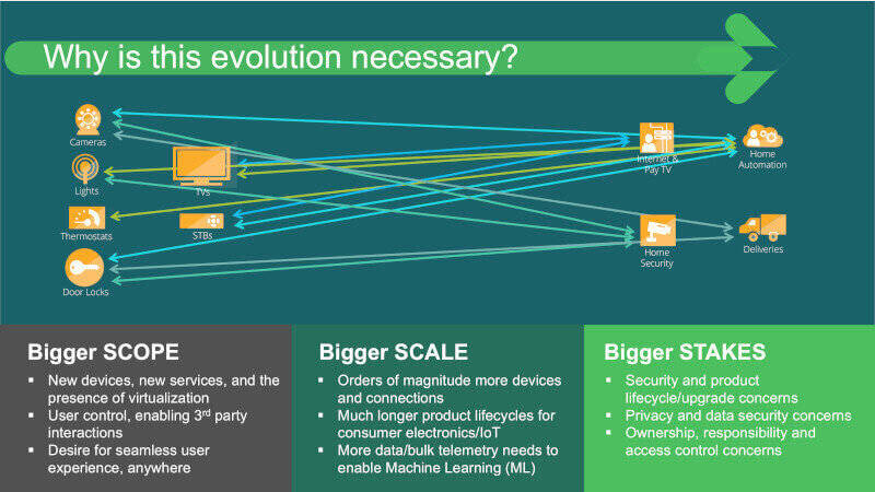 What is TR-369? | The Case for TR-369 (USP) | Axiros