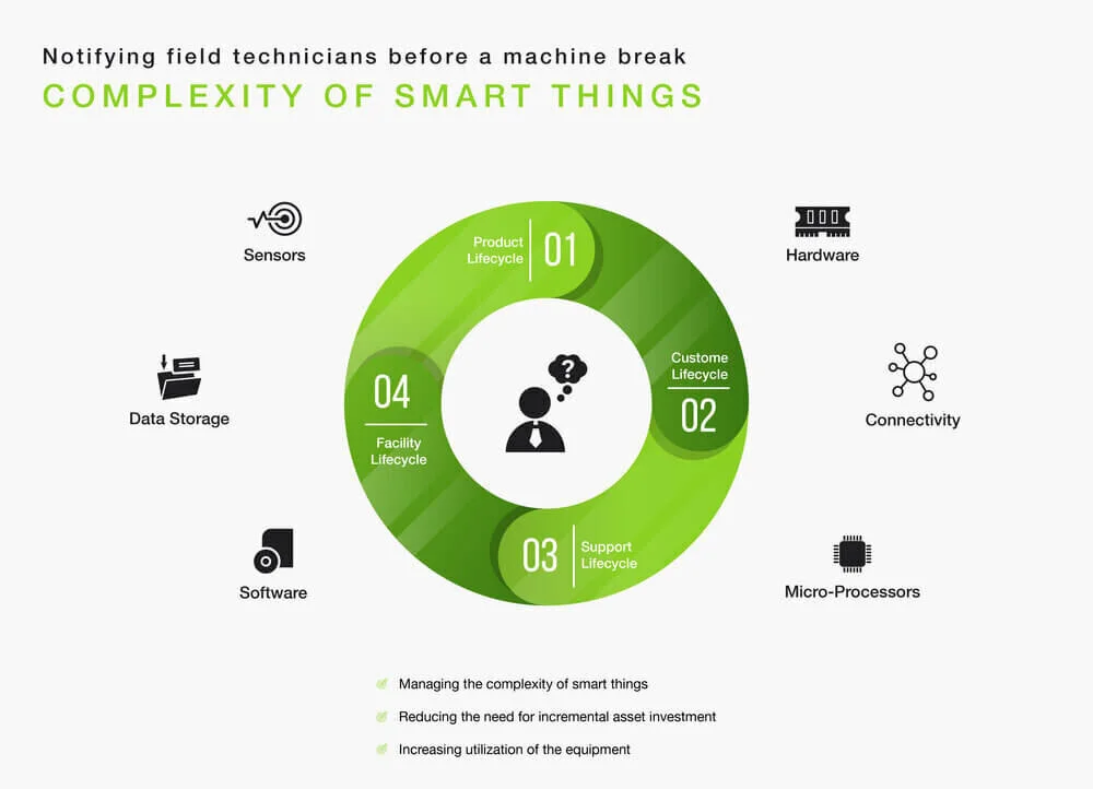 What is TR-069? | CPE Wan Management Protocol | Axiros