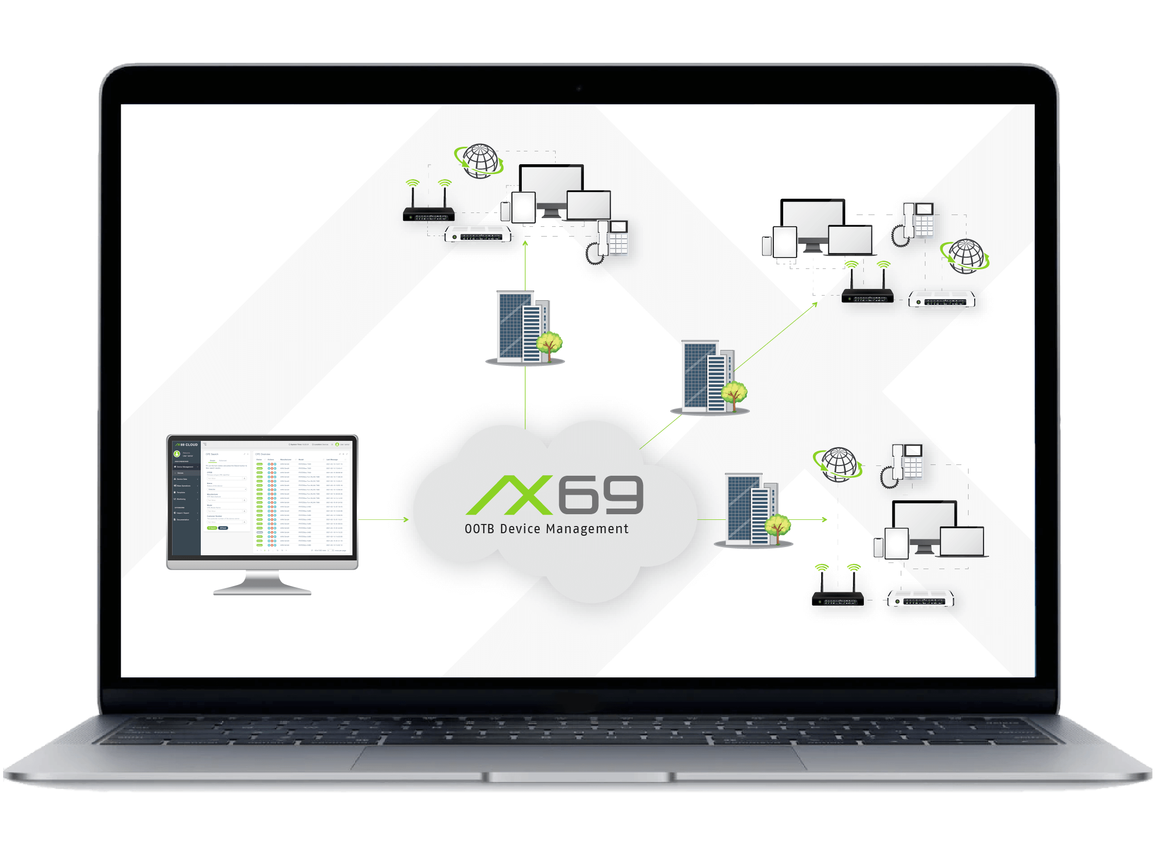 Axiros | The IoT & Device Management Company