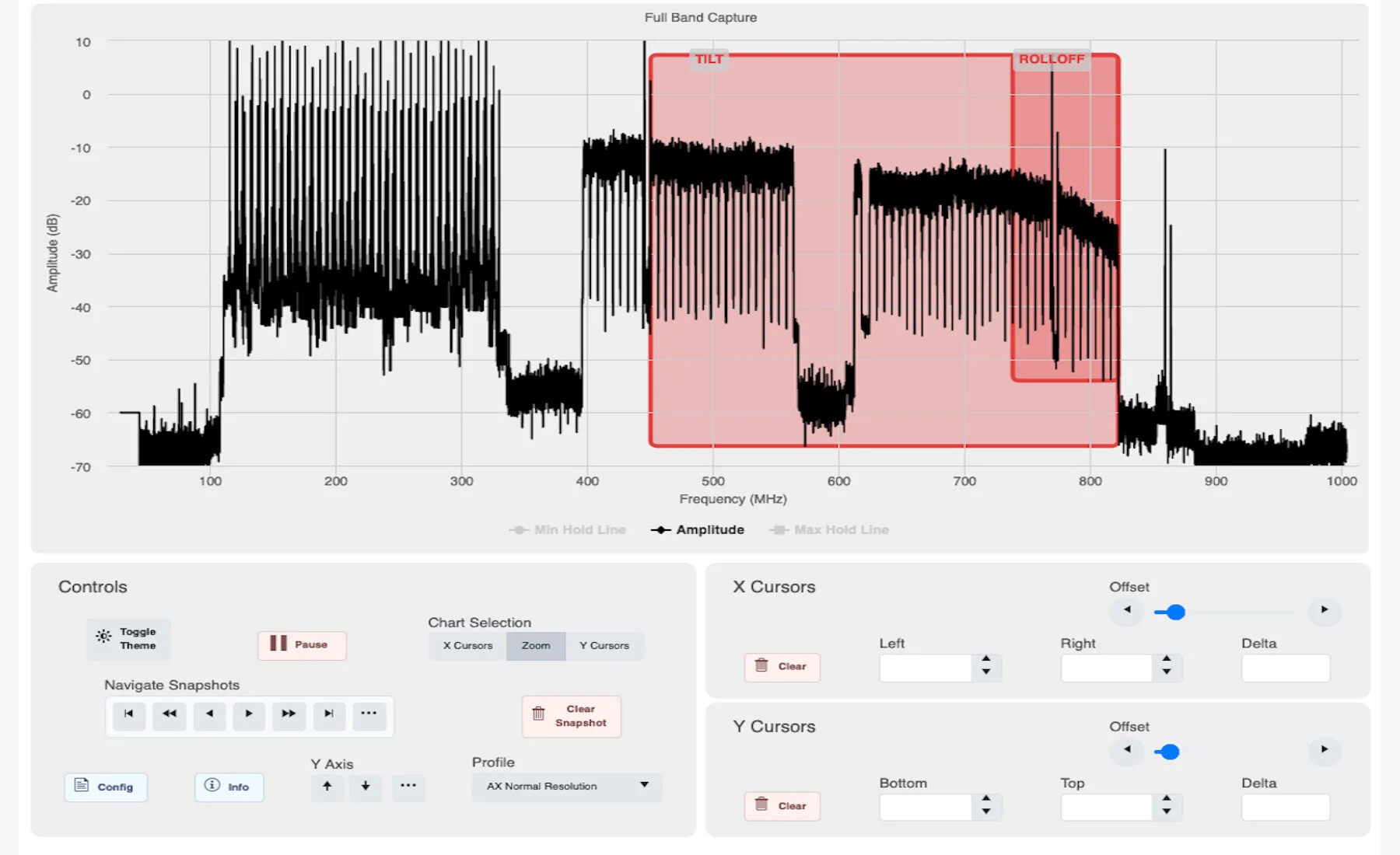 AXTRACT | QoE Monitoring, Reporting and Analysis | Axiros