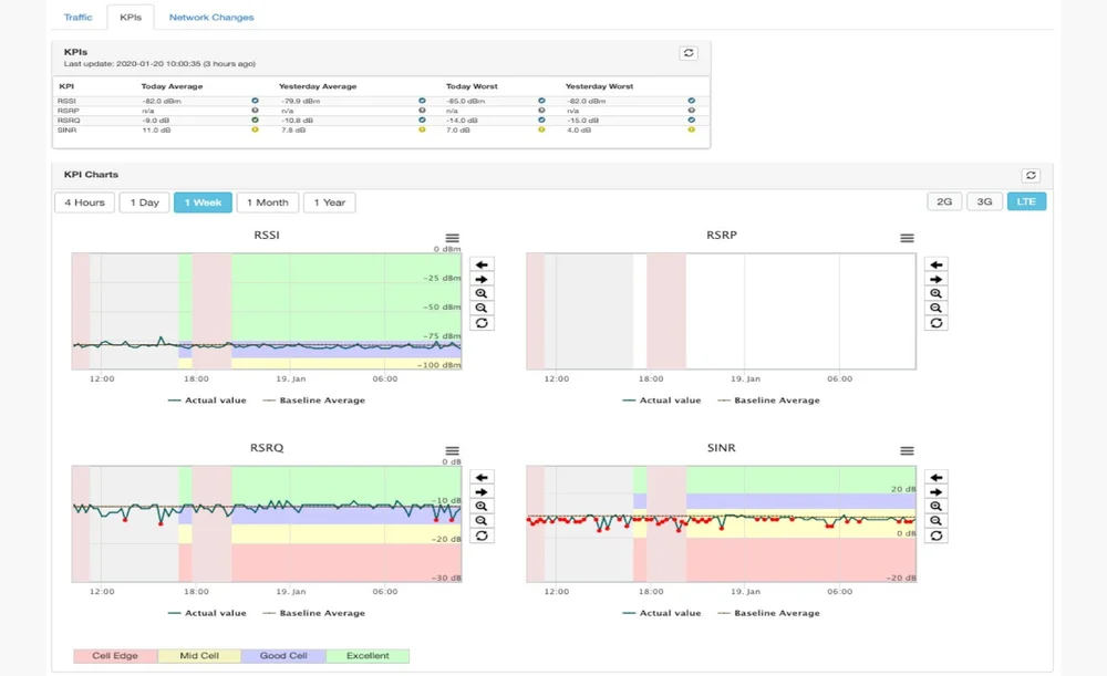 AXTRACT | QoE Monitoring, Reporting and Analysis | Axiros