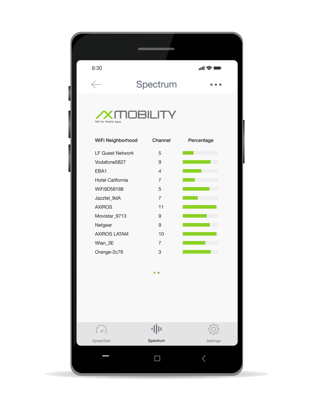 AX MOBIILITY | SDK For Mobile Apps | Axiros