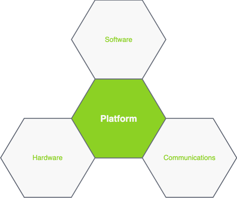 The Science Behind IoT: Everything You Need to Know | Axiros