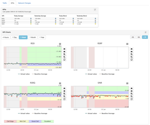 AXTRACT | QoE Monitoring, Reporting and Analysis | Axiros