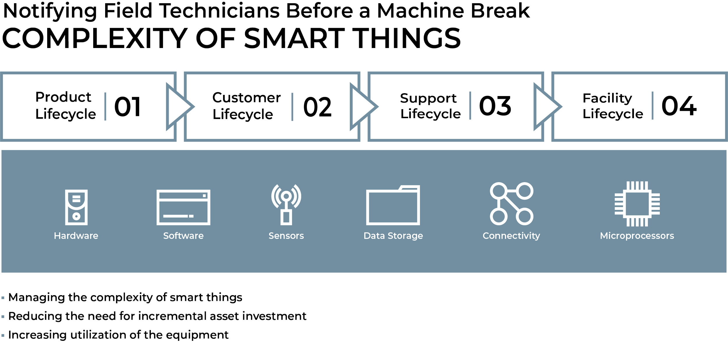 O que é a TR-069? | CPE Wan Management Protocol | Axiros