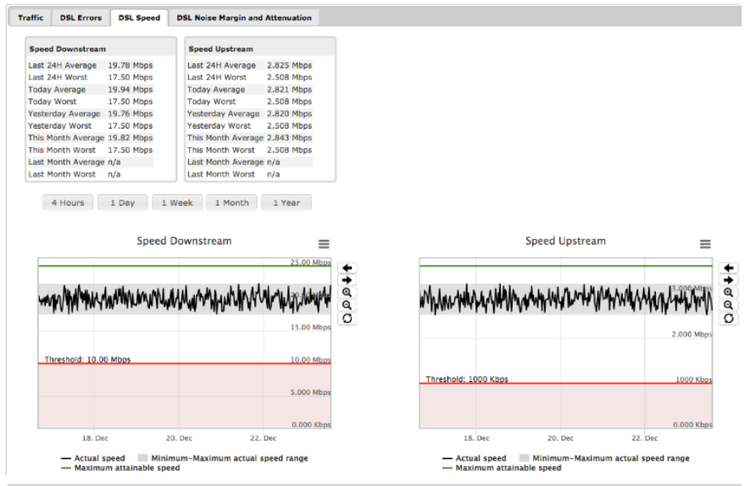 AXTRACT | QoE Monitoring, Reporting and Analysis | Axiros