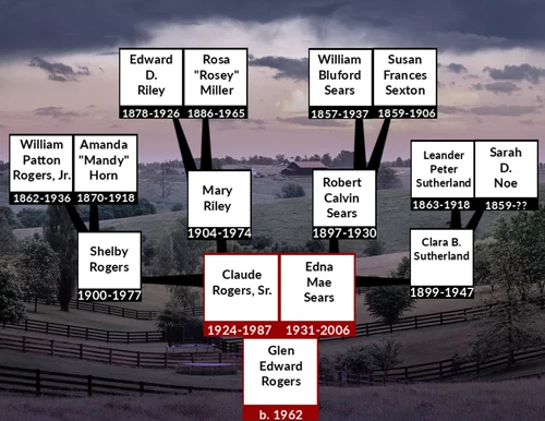 Killer Family Trees — Murderous Roots