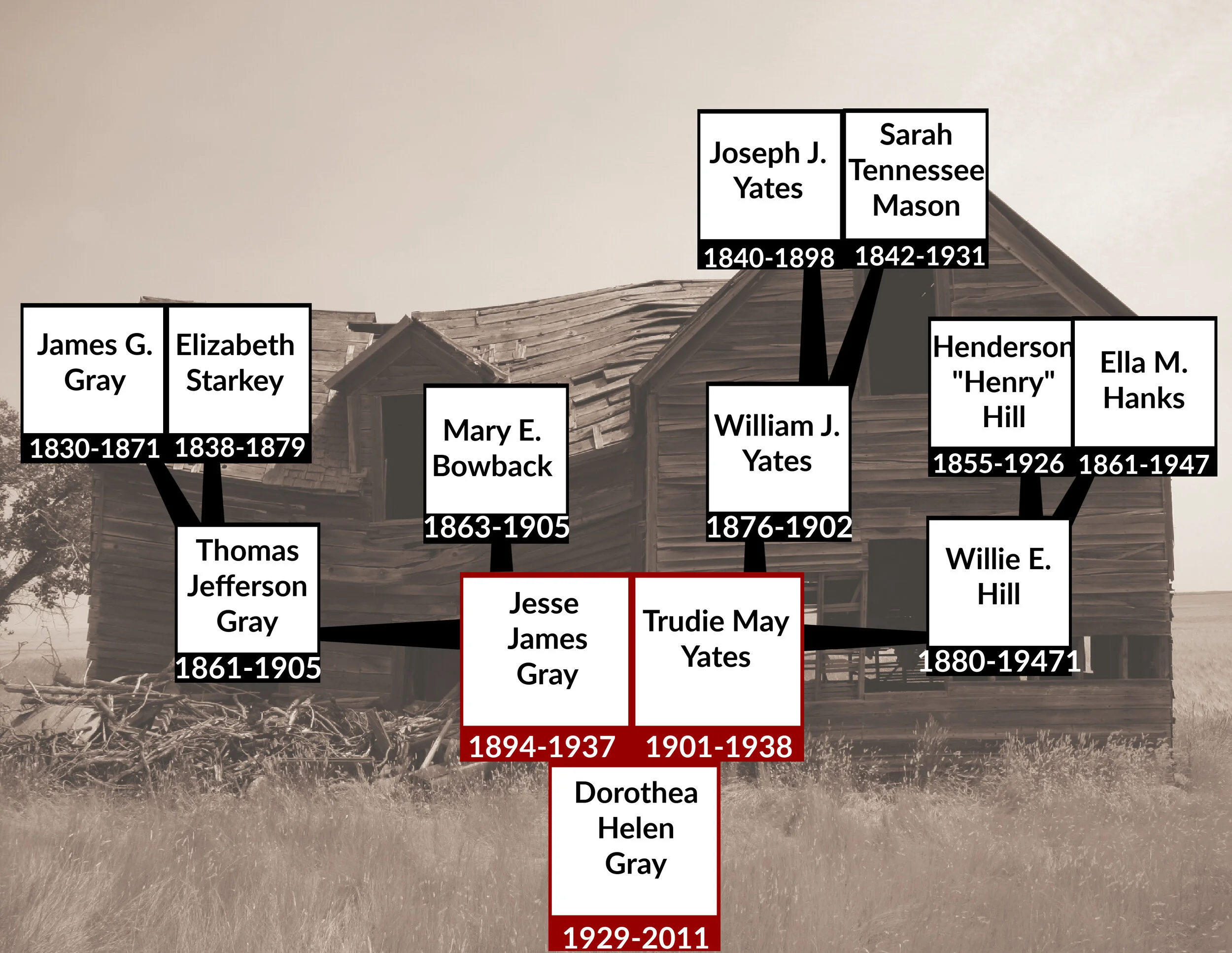 Killer Family Trees — Murderous Roots