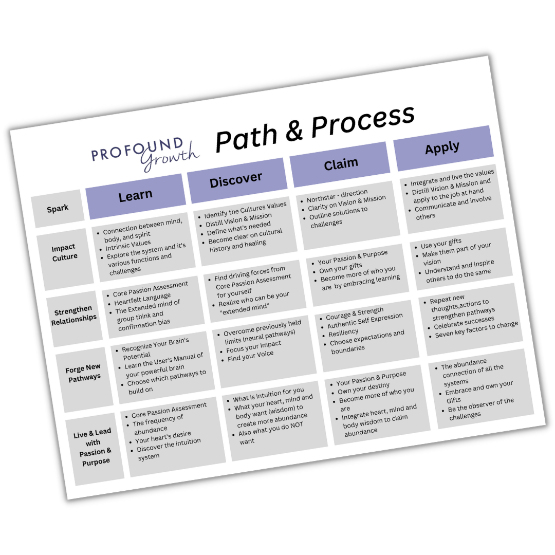 Path and Process — Profound Growth