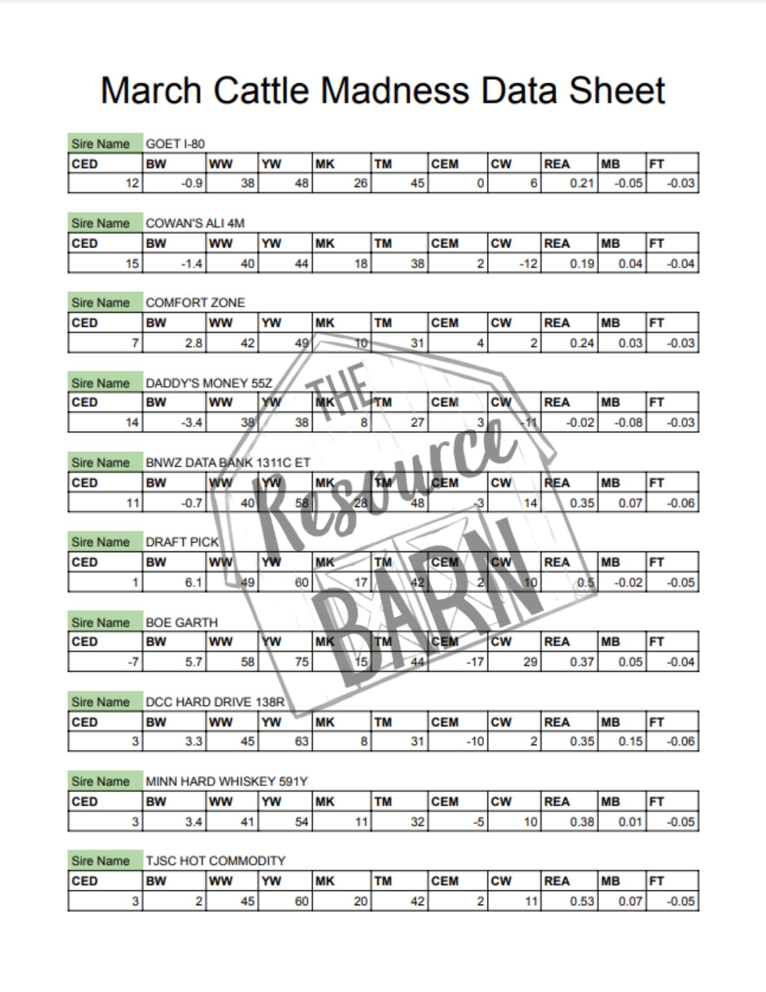 Bellwork Worksheet Template — The Resource Barn