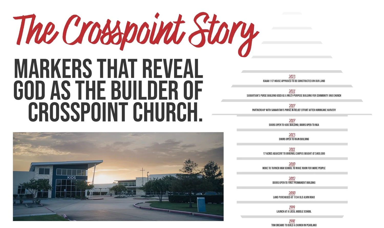 Our Story — Crosspoint Church