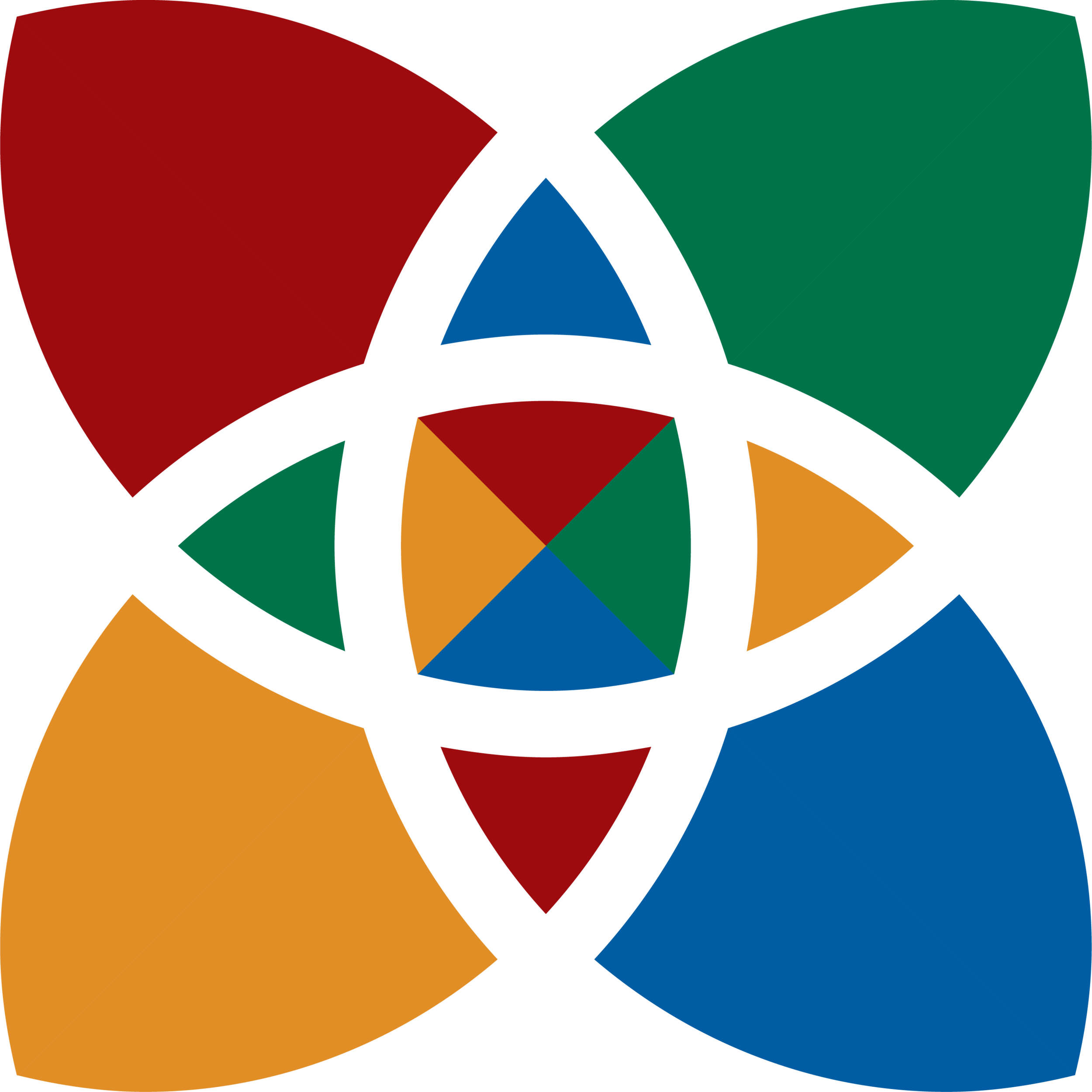 Birkman Method — Coastal Coaching and Training